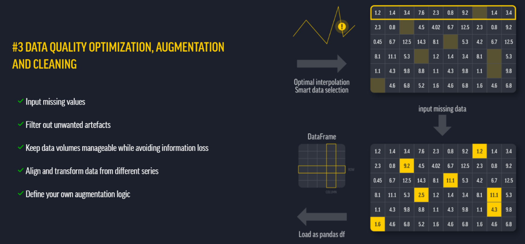 Ensuring Time Series Data Quality with Timeseer.AI | element61
